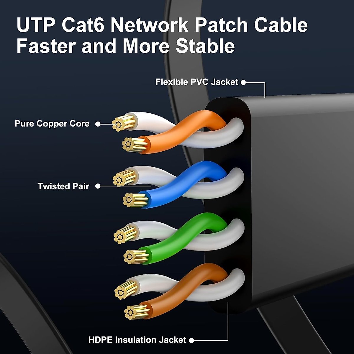 Cat 6 Ethernet Cable 10 ft (5 Pack) (at a Cat5e Price but Higher Bandwidth) Flat Internet Network Cables - Cat6 Ethernet Patch Cable Short - Black Computer Cable with Snagless RJ45 Connectors