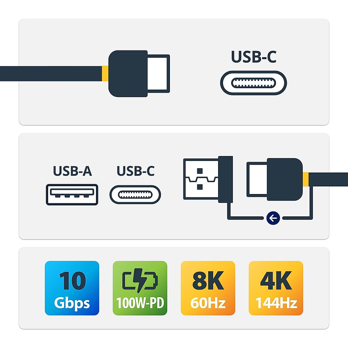 StarTech.com 3ft (1m) USB-C Cable with USB-A Adapter Dongle - Hybrid 2-in-1 USB C Cable w/USB-A - USB-C to USB-C (10Gbps/100W PD), USB-A to USB-C (5Gbps) - Ideal for Hybrid Docking Station (USBCCADP)