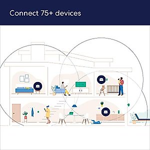 Amazon eero 6 dual-band mesh Wi-Fi 6 system with built-in Zigbee smart home hub (5-pack, three routers and two extenders)