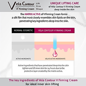 Anacis Advanced Neck Cream - Neck Chin & Jawline Anti Aging Cream for Women and Men 30 ml