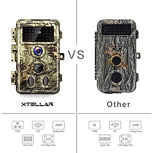 Xtellar Trail Camera 24MP 1080P IP66 Waterproof with Clear Night Vision and 3 Passive Infrared Motion Sensors for Hunting Scouting Range Control and Wildlife Researching (Camo Green)
