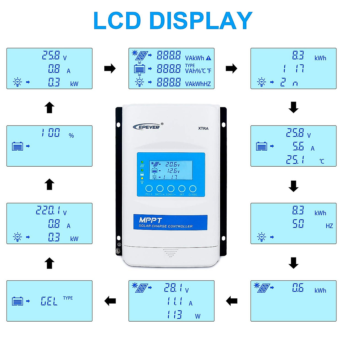 EPEVER MPPT Charge Controller 40A 12V/24V Max PV 100V XTRA4210N + MT50 + RTS + RS485 Cable for Solar Panel Charge Regulator fit for Lead-Acid & Lithium Types (MPPT 40A Kit)