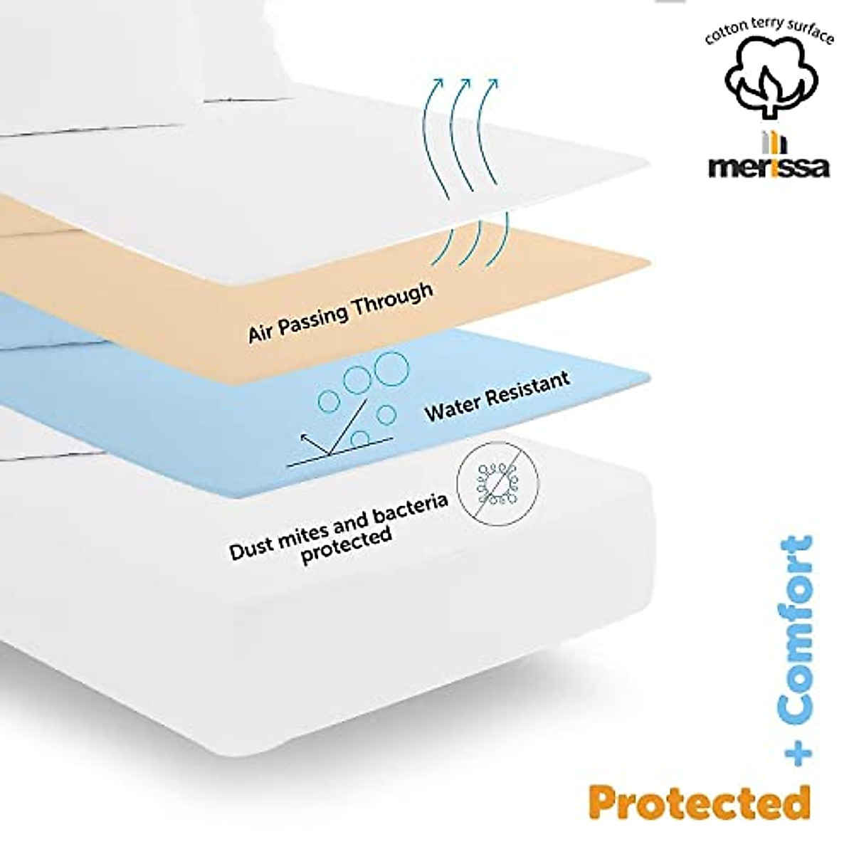 Merissa Premium Mattress Protector, Made from Cotton Terry - Vinly Free, Breathable, Water Resistant, Twin XL Size, White