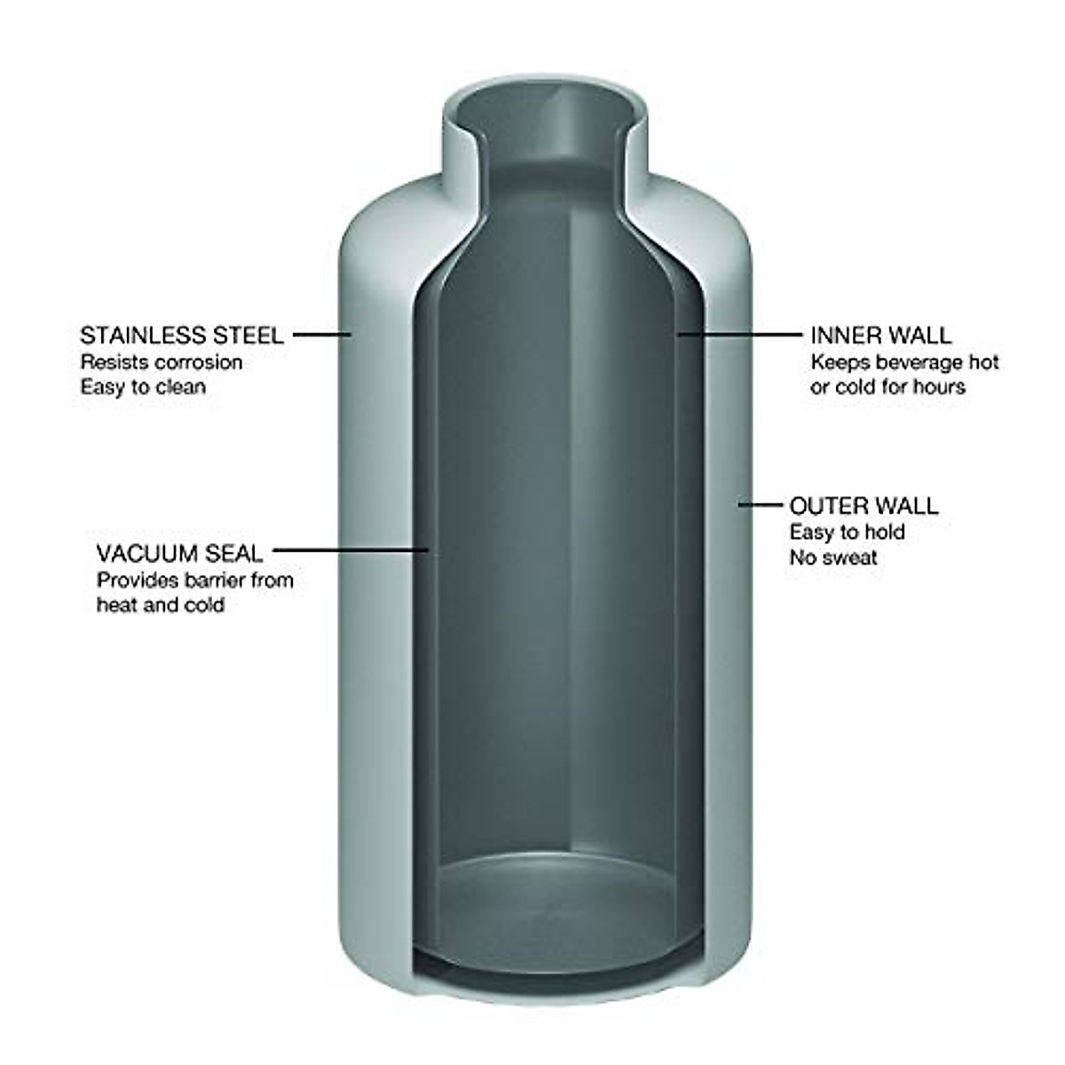 FIFTY/FIFTY Growler, Double Wall Vacuum Insulated Water Bottle, Stainless Steel, 3 Finger Cap w/ Standard Top, Silver, 64oz/1.9L, 64 ounce