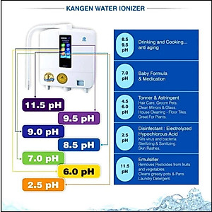 Enagic Leveluk K8 Water Filter Machine