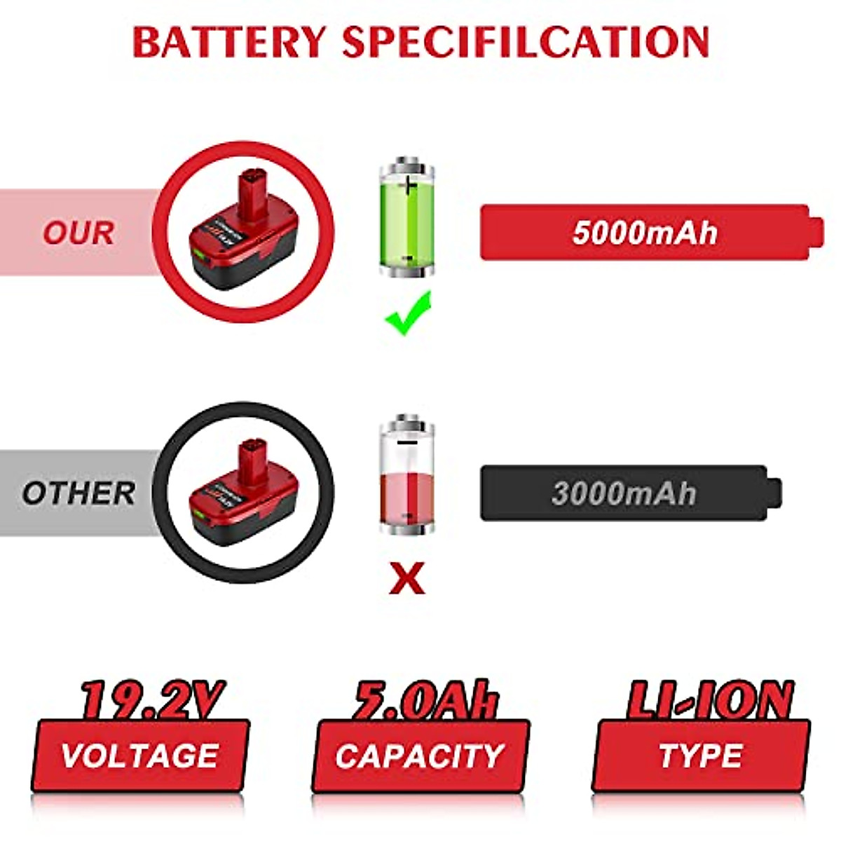 5.0Ah 19.2V Battery Replacement for Craftsman 19.2 Volt Battery Lithium Ion C3 Diehard XCP 315.115410 315.11485 130279005 1323903 120235021 11375 11376 315.Pp2011 Cordless Drill Battery