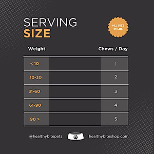 Healthy Bite Hip and Joint Supplement for Dogs - Glucosamine Chondroitin for Dogs Senior Dog Supplements - MSM, Turmeric Mobility Support, Dog Arthritis Pain Relief - Made in USA - 120 Count