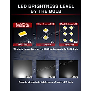 Crystal Vision CVT3SW3K-KIT50 LED Storefront Window Kit/Plug & Play Samsung LED Bulb Made in Korea 50 ft, White