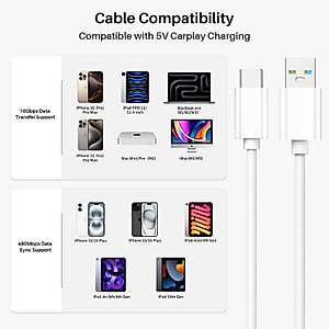 12 inch USB A to USB C Cable 1 ft,USB 3.1/3.2 Cable 10Gbps High Speed Data sync and QC 3.0 60W Fast Charging for iPhone 16 15,MacBook Pro,iPad Pro,Portable SSD,Power Bank,Samsung S24,Note,Pixel,White