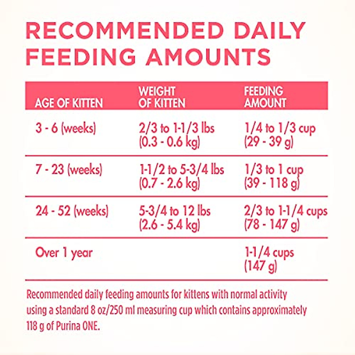 Purina ONE High Protein, Natural Dry Kitten Food, +Plus Healthy Kitten Formula - 7 lb. Bag