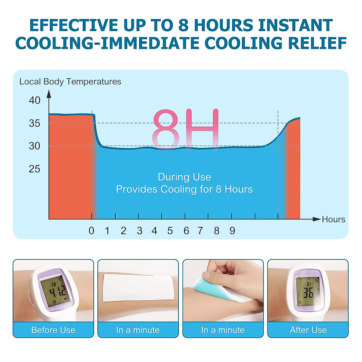 20 Sheets Fever Patches for Kids - Hot Weather Cooling Gel Patches for Adults - Headache Patches - Forehead Fever Cool Pads - Cooling & Pain Relief