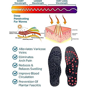 GFOUK™ TitanVein Far Infrared Tourmaline Acupressure Insoles, Gfouk Acupressure Insoles, Magnetic Insoles for Shoes (1Pair,Small)