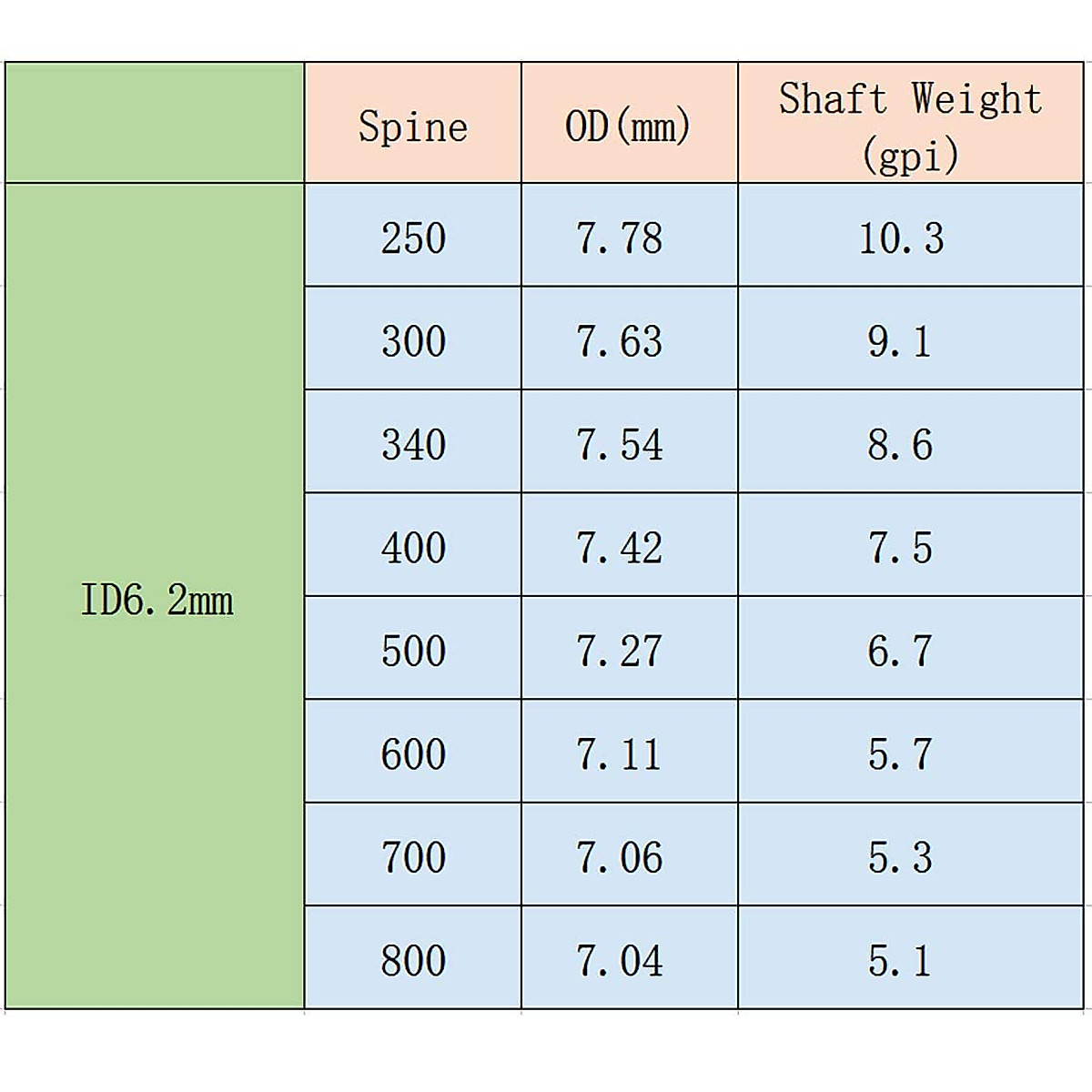 Pinals Archery 28" 30" 300 340 350 400 Spine Carbon Hunting Arrows for Compound Recurve Bow Practice Target 30 Inch Camo Arrow Shaft Pack of 12PCS Green 340