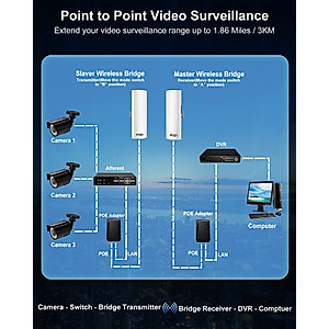 Point to Point Wireless Bridge Outdoor,5.8G 100Mbps WiFi Bridges with 14dBi Antenna 3KM Starlink WiFi Extender with Ethernet Port for Starlink and Home Internet Network Extension 2-Pack