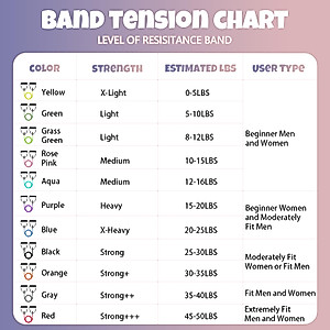 RitFit Single Resistance Exercise Band with Comfortable Handles - Ideal for Physical Therapy, Strength Training, Muscle Toning - Foam Padding Door Anchor and Starter Guide Included (Green(5-10lbs))