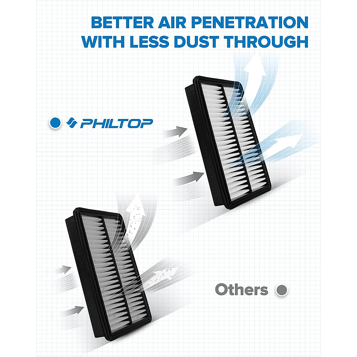 PHILTOP Engine Air Filter CA11259 Replacement for Mazda Vehicles - 3 (2012-2018), 3 Sport (2012-2018), 6 (2014-2021), CX-5 (2013-2023) - L4 2.0L 2.5L, Rigid Panel