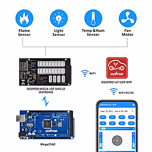 OSOYOO Smart House IoT Starter Kit for Arduino MEGA2560,Learning STEM Electronic Engineering Coding Programming, DIY Home Automation Building Set for Teens Adults