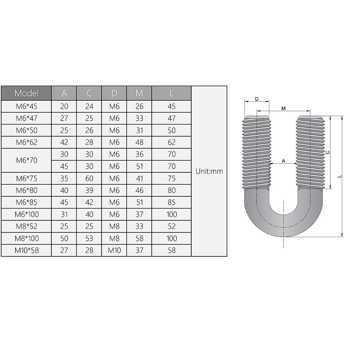 Bettomshin 4Pcs U-Bolts 304SS, 0.79inch(20mm) Width x 0.94inch(24mm) Thread Length Square U Bolts M6 w Washers and Nuts for Replacement Parts Accessories Ski Boat Fishing Boat Sailboat Trailer
