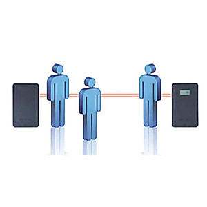 Wireless Battery Operated Bi Directional Infrared Dual Beam People Counter w/2 Year Warranty