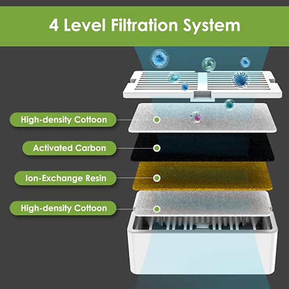 oneisall Pet Water Fountain Filter,Pet Drinking Fountain Filter for Cats, Small Dogs - 4 Carbon Filters