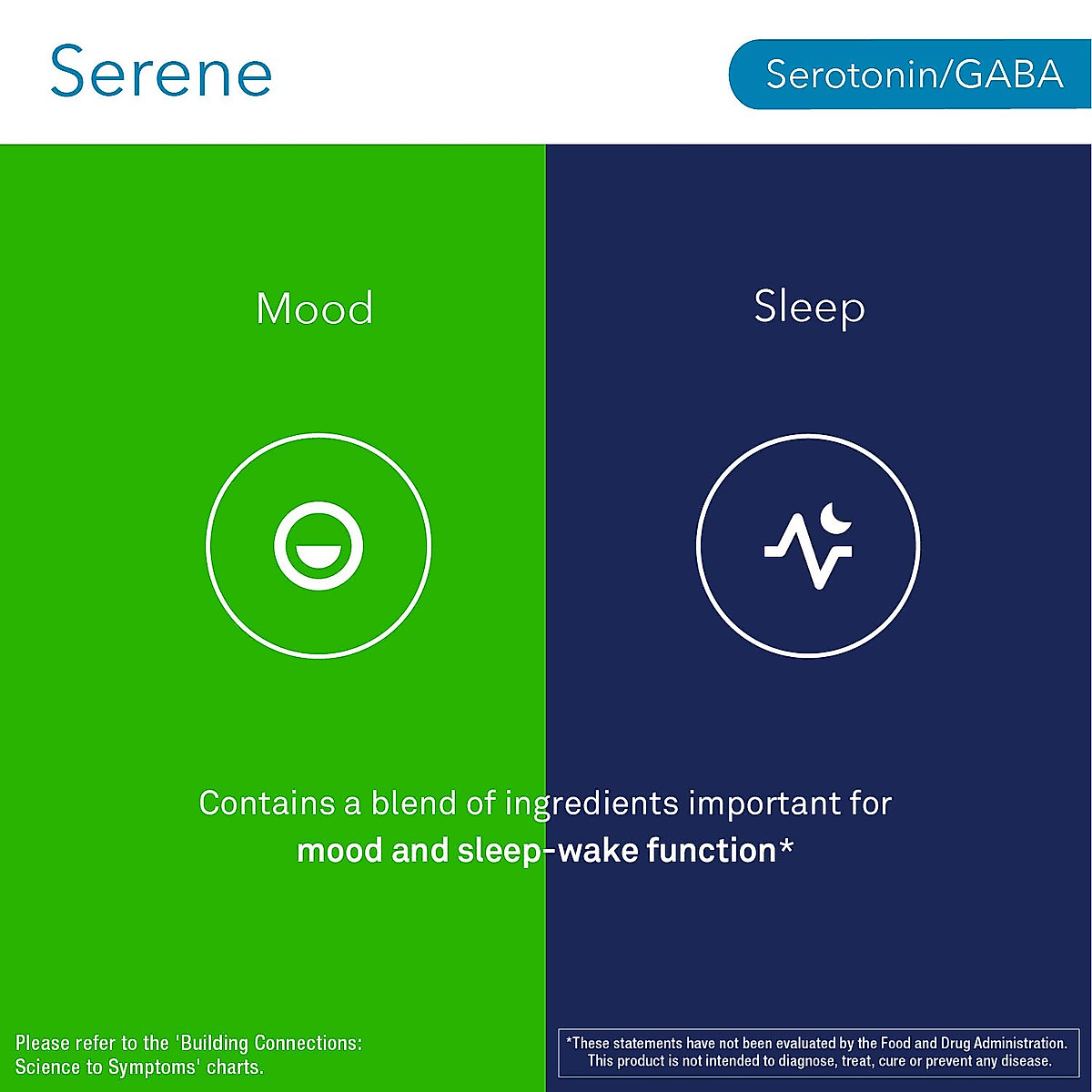 NeuroScience Serene - Mood Support + Sleep Aid with 100mg 5-HTP, Vitamin B6, Folate + Calcium - Non-Drowsy + Non-Groggy Serotonin Support Supplement for Sleep-Wake Function (60 Capsules)