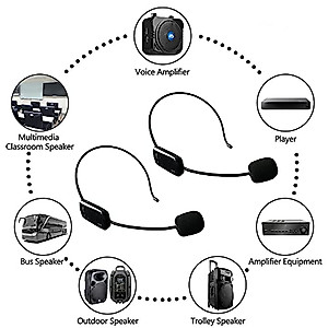 Wireless Microphone System for 2 People, 2.4G Dual Wireless Headset Mics Ideal for Speakers, Voice Amplifier, PA System, Teacher, Tour Guides, Fitness Instructor