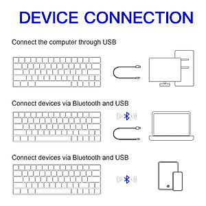 Wireless Mechanical Gaming Keyboard, RGB Backlit, Bluetooth 5.0, Brown Switches, CQ63 60% Compact 63 Keys Wired Keyboard for PC Tablet Laptop Cell Phone, White