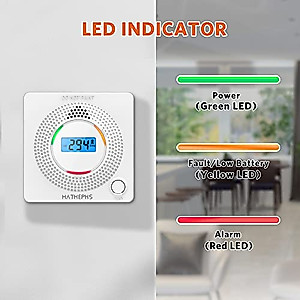Carbon Monoxide Detector Alarm, HATHEPHS 10-Year Life Portable CO Detector with Digital LCD Display, Battery Powered CO Alarm with 3 LED Lights for Home, Office and Travel