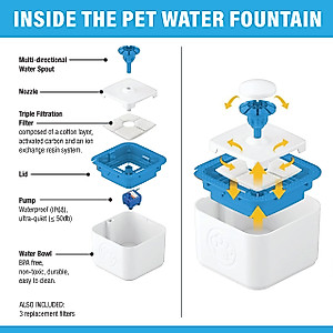 Pet Water Fountain, Dog Cat Water Fountain 84oz/2.5L, Automatic Ultra Quiet Pet Water Fountain Water Dispenser, Dog Bowl Dispenser with Super Long Life Span Pump, 3 Triple Filters, White