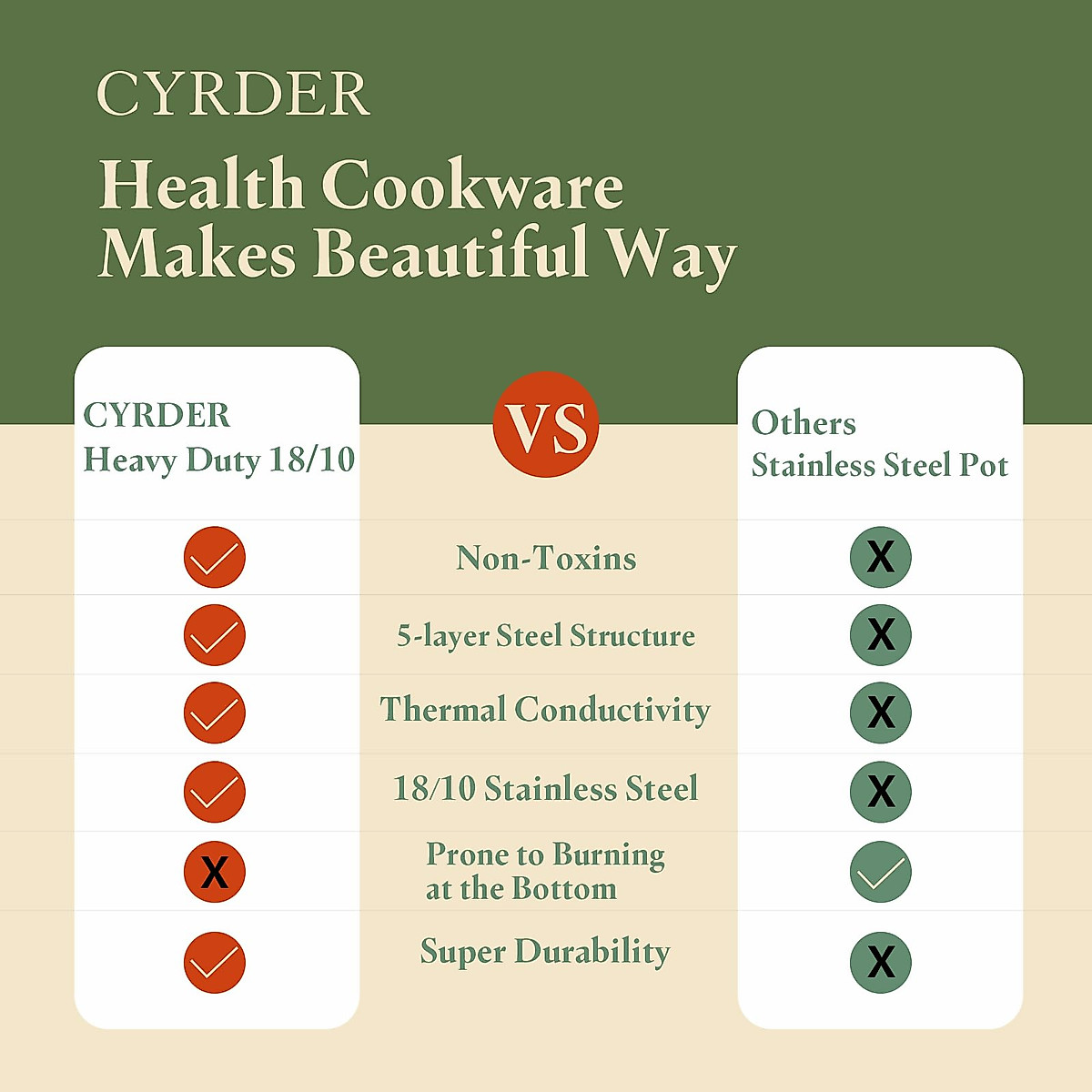 Cyrder Dutch Oven Pot with Lid - Non Toxic, PTFE & PFOA Free - 5-Ply 18/10 Stainless Steel - Oven Safe & Stovetop Agnostic - 5.5 qt 9.5" Cream