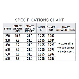 Victory Archery VForce Gamer Arrows with Blazer Vanes (Pack of 6), Black, 350