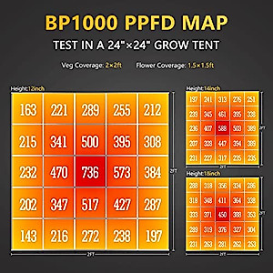 BLOOM PLUS LED Grow Light BP 1000W 2x2ft Coverage Sunlike Full Spectrum Grow Light for Indoor Plants with 336packs Samsung Diodes(Includes IR)
