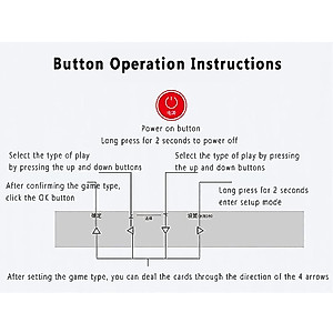 PRABOS Automatic Poker Card Dealer, 360°Rotating Fully Automatic Card Dealer Robot Poker Machine, Maximum Deal 2 Decks, Maximum 8 Players, Suitable for Friends Gatherings, Casinos