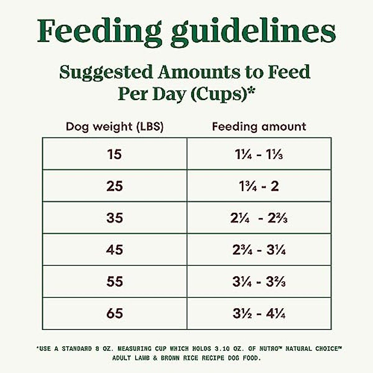 NUTRO NATURAL CHOICE Adult Dry Dog Food, Lamb & Brown Rice Recipe Dog Kibble, 5 lb. Bag