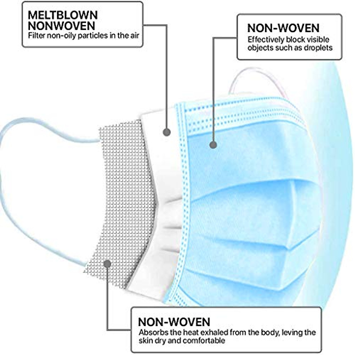 Procedural Face Mask Disposable 3-Ply, Stretch Comfort Fit Ear Loops (50 Masks)