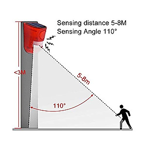 CAROCK Solar Powered Sound Strobe Alarm Flashing Sensor Light Lamp Motion Detector 110 db Loud Siren for Garden Home Villa Farm Hacienda Apartment Outdoor Yard (Waterproof)