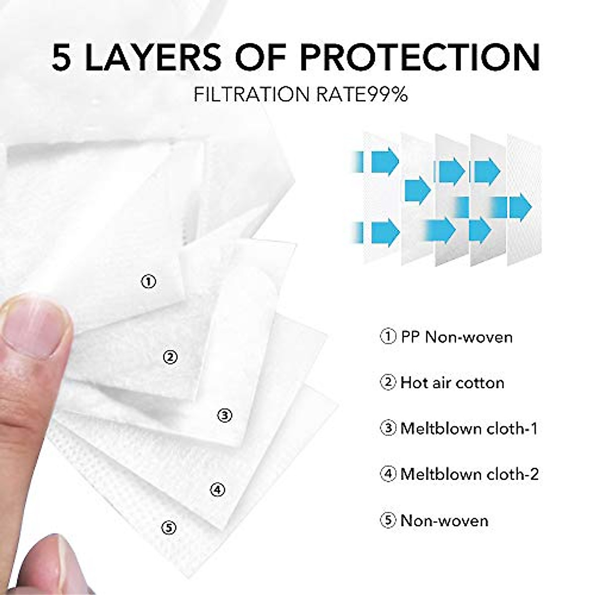 YIDERBO White KN95 Face Mask Pack of 20 Individually Packaged 5-Ply Disposable Face Masks Filter Efficiency≥95% Protection Against PM2.5, Fire Smoke, Dust Cup Dust Mask