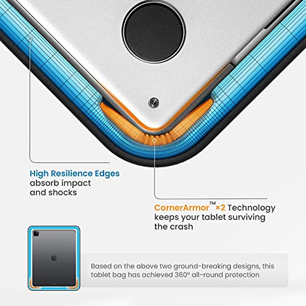 tomtoc Tablet Shoulder Sleeve Bag for 12.9-inch New iPad Pro (6th/5th/4th/3rd Gen) 2022-2018 with Magic Keyboard and Smart Keyboard Folio or Logitech Slim Folio Pro Case, Front Pocket for Accessories