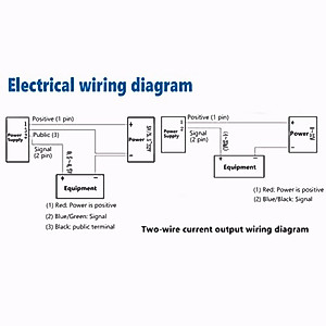 Water Pressure Transducer,1/8NPT Thread Stainless Steel Pressure Transducer Sender Sensor 30/100 /150/200/300/500 psi for Oil, Fuel Air, Water
