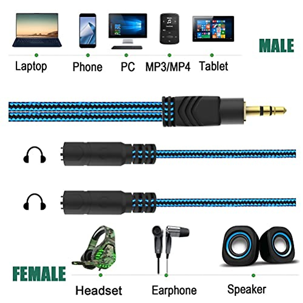 Headphone Splitter for 2 Headphones 2 Way 3.5mm Adapter Aux Cable Mini Jack Male to Dual Female Stereo Audio Y Splitter Couple Adapter Compatible with iPad iPhone iPod MacBook PC Amplifier Speaker