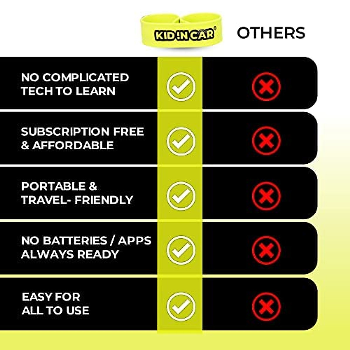 KID !N CAR - Baby in Car Reminder for Infant Car Safety, Tech Free, Neon Slap Band Reminds Parents of Child in Car