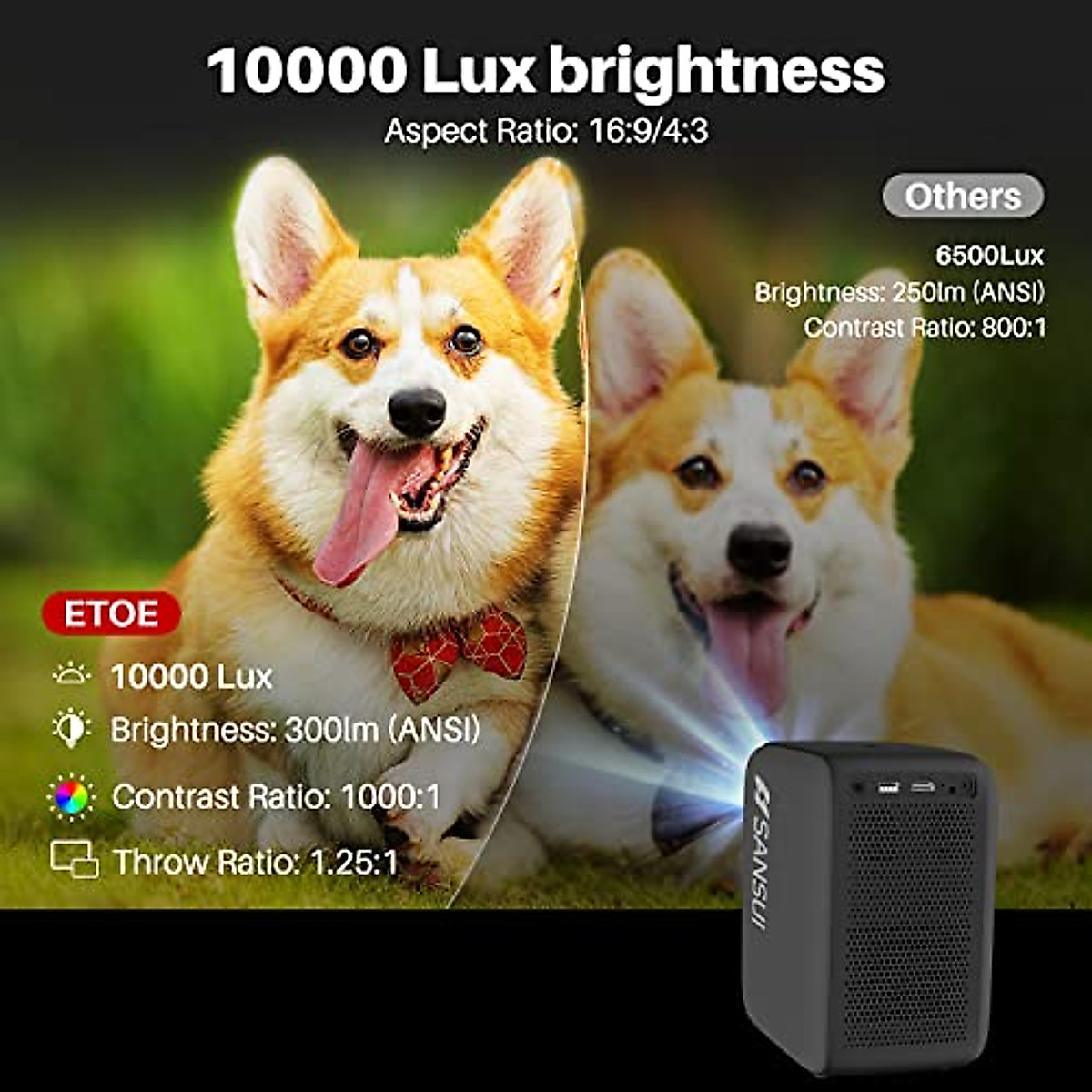 SANSUI Portable Projector with WiFi and Bluetooth, 1080P Smart Projector Netflix-Licensed,10000 Lumens,Auto Keystone Correction,Hi-Fi Audio HDR 10 for Home Theatre Outdoor Movies