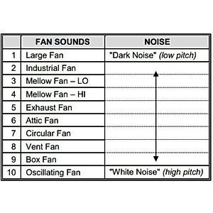 Adaptive Sound Technologies LectroFan High Fidelity White Noise Machine with 20 Unique Non-Looping Fan and White Noise Sounds and Sleep Timer