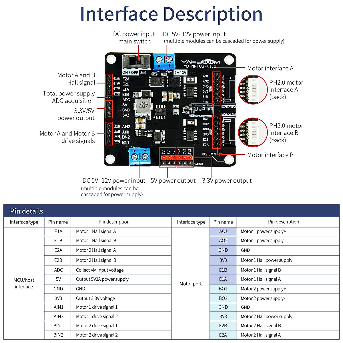 Yahboom Motor Controller Board Module AT8236 Dual H-Bridge DC Stepper for Arduino Raspberry Pi STM32 DIY Robot Car (Motor drive module+ Power cable *2)
