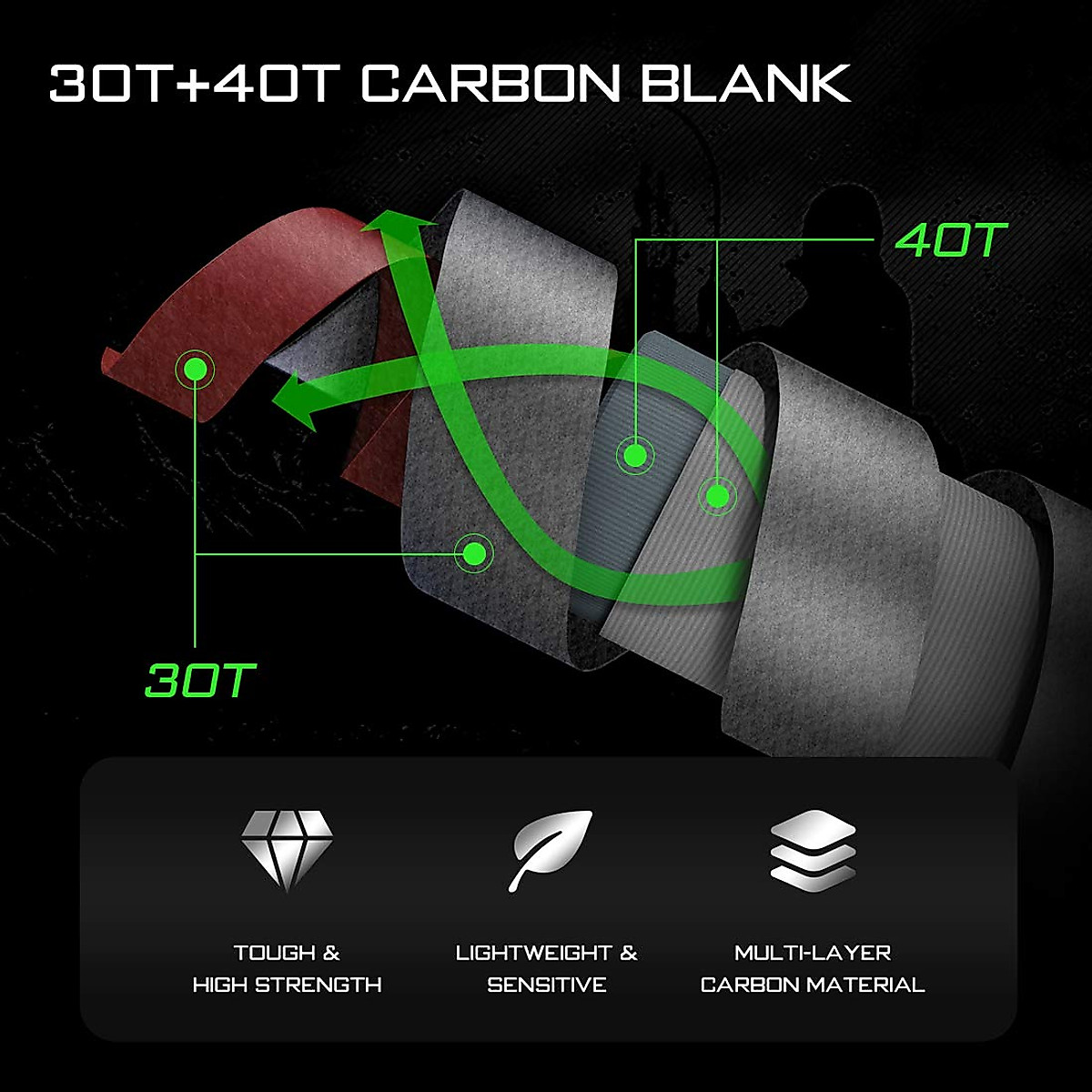 Seaknight Kraken 2-pc Fishing Rods, 30T-40T X-Shaped Carbon Fiber, Fuji Guides for Bass Fishing