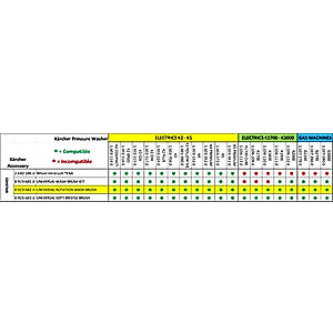 Kärcher - Universal Rotating Wash Brush Attachment - For Gas & Electric Power Pressure Washers - 4000 PSI - Quick-Connect,Black