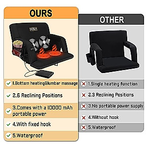 Heated Massage Stadium Seats, 25 Inche Folding Bleacher Chair with 10000mAh Portable Power*2, 3 Levels of Heat&Massage, 6 Reclining Positions for Camping, Games, Sports, and Other Outdoor Activities