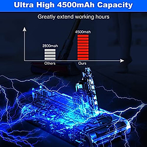 Homesuit V10 Battery Replacement,25.2V 4500mAh V10 Battery Compatible with Dyson V10 Animal V10 Absolute V10 Fluffy V10 Motorhead SV12 Cordless Stick Vacuum Cleaner Li-ion V10 Battery(Not Fit SV10)