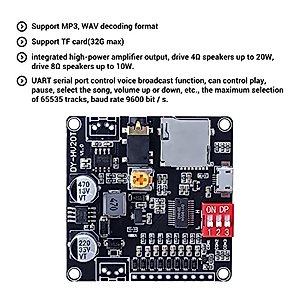 20W Voice Playback Module, PEMENOL DC 6-35V Sound Board USB Downloadable Music Player 24-bit DAC Output MP3 WAV Support TF Card 32GB Max for Broadcast Device DIY Valentine's Day Gift