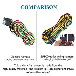 SUZCO 25 Foot 4 Wire 4-Flat Trailer Light Wiring Harness Extension Kit, 4-Way Plug 4 Pin 21" Male & 4" Female Extension Connector & Wishbone-Style with 18 Gauge White Ground Wire with SAE J1128